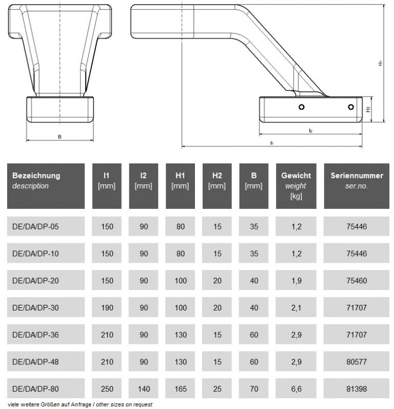 Battery Nutrunner DA2power by Plarad